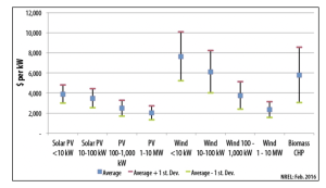 Highland Park High School and Middle School Solar Islanding Study | NJ ...