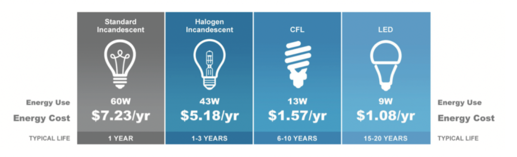 NR High-Efficiency Lighting Systems and NLCs | NJ Green Building Manual