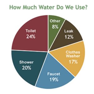 NR Indoor Water Conservation | NJ Green Building Manual