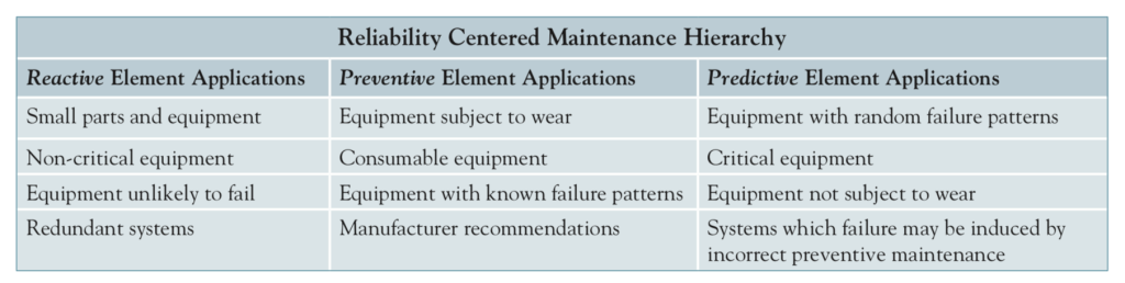 EC Preventative Maintenance | NJ Green Building Manual