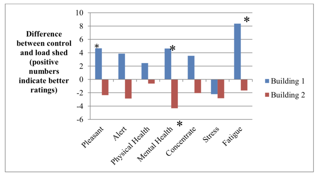 Load Shedding Study | NJ Green Building Manual