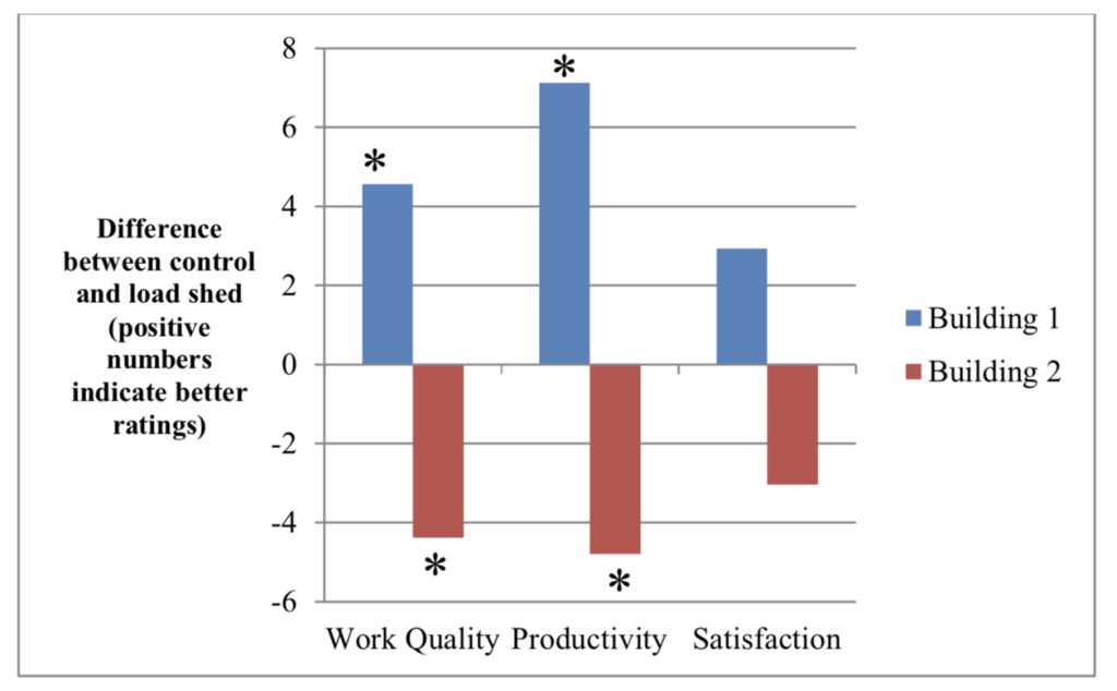 Load Shedding Study | NJ Green Building Manual
